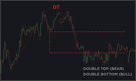 Advanced Ctrader Chart Pattern Indicator With Real Time Alerts For All