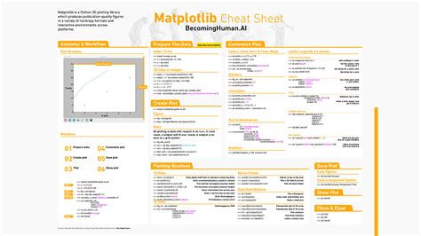 101 Data Science With Cheat Sheets Ml Dl Scraping Python R Sql Maths And Statistics By