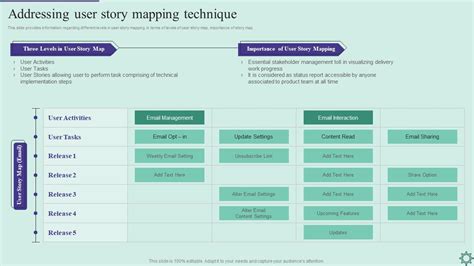 Agile Policy Playbook Addressing User Story Mapping Technique Ppt