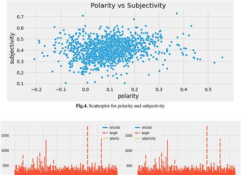 Figure 6 From Query Expansion Information Retrieval Using Customized
