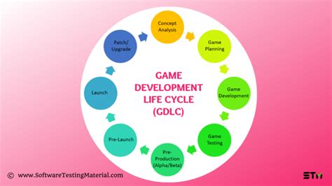 Game Testing 101 The Ultimate Beginners Guide