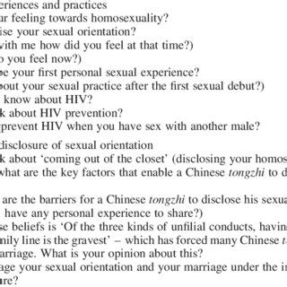 Summary Of The Main Interview Questions Download Table