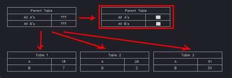 Link Table Cell Data As Efficiently As Possible Autodesk Community