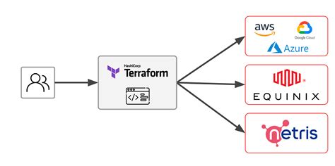 netris powerful and user friendly vpc networking for equinix metal