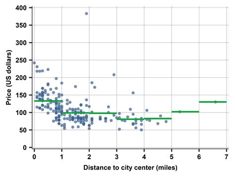 Chapters Overview Gabors Data Analysis