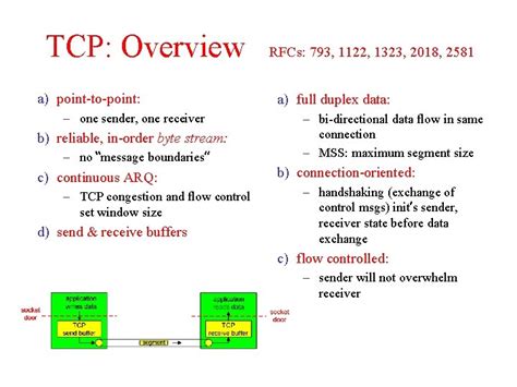 Chapter 6 2 Tcp Protocol The Internet Transport
