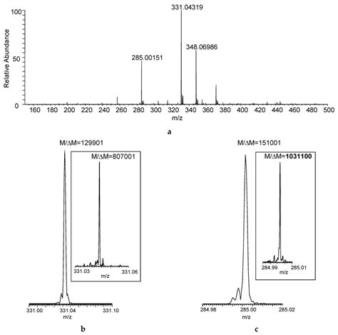 Direct Analysis In Real Time Dart Of An Organothiophosphate At Ultrahigh Resolution By Fourier