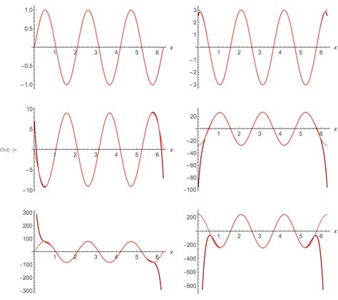 Performance Tuning Adding Regularisation To Built In Interpolation Function Mathematica