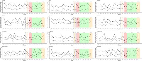 Temporal Curves Of Monthly MTBM Activity Volume Between January 2019 Download Scientific
