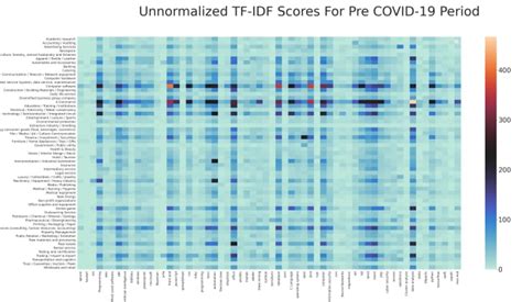 do machine learning data analysis web scraping using python and r by