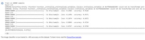 Tensorflow Beginners MNIST Sample Form Tensorflow Tutorial Stack Overflow