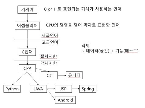 Java Java Intro Java Java Intro