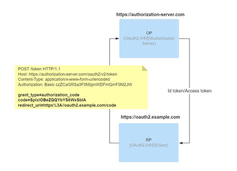 理解oidc协议和认证机制