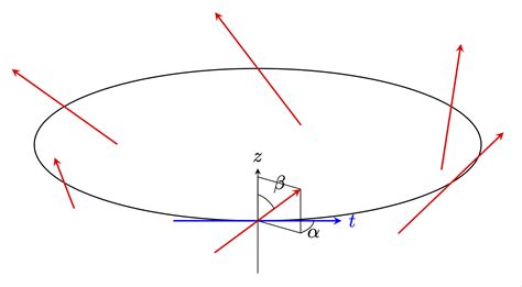 Vectors Tangent To A Ring In Tikz TeX LaTeX Stack Exchange