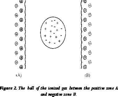 Figure From A Discussion On A Physical Model Of Ball Lightning And UFO Semantic Scholar