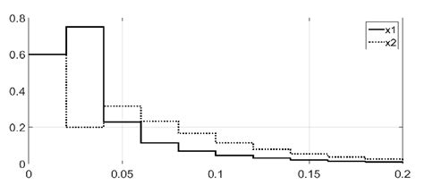 Trajectories Of The State Variables Download Scientific Diagram