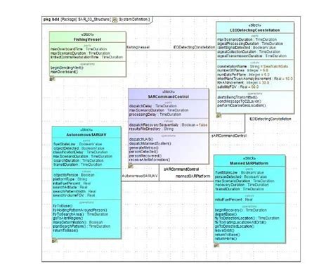 Ansys Digital Mission Engineering On Linkedin Sysml Behaviors For Ansys Digital Mission Engineering On Linkedin Sysml Behaviors For