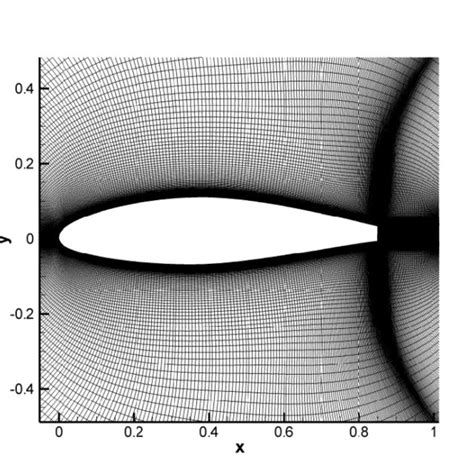Vorticity Contour Plot With The Two Oscillating Airfoils And The Main