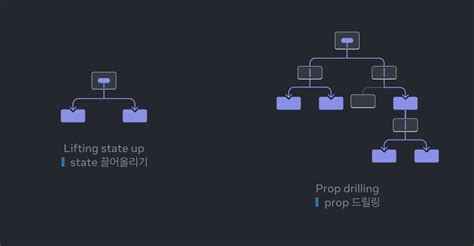 React 24 Passing Data Deeply With Context