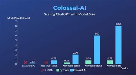 Replicate Chatgpt Training Quickly And Affordable With Open Source
