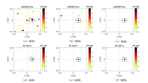 The Acoustic Imaging Results Of Single Source In The Diffuse Field T Download Scientific