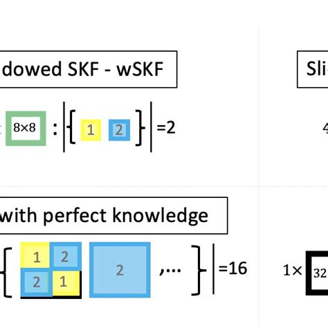 Patch Based Filtering Vs Full Filtering For The Simulation Setup The
