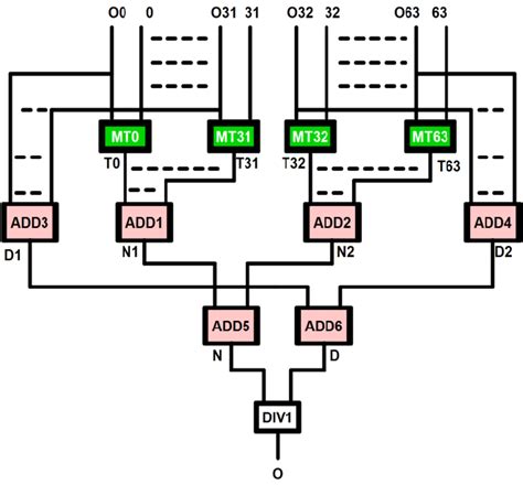 proposed architecture for the defuzzification process download