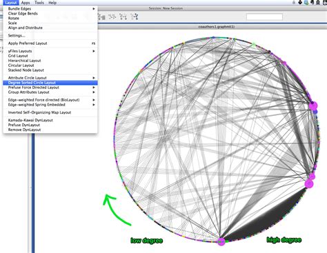 coauthorship networks — tethne 0 4 2 alpha documentation