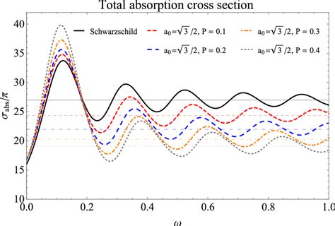 Total Absorption Cross Section With A032documentclass 12pt Minimal