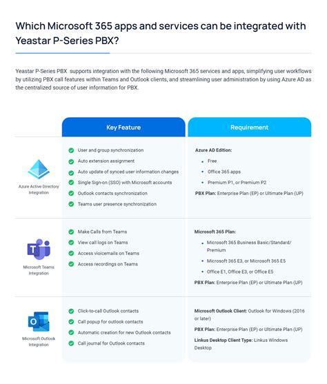 Developer Guide Security Guide Troubleshooting Guide Frequently Asked