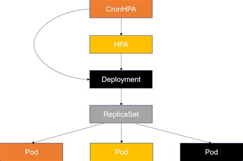 cronhpa container service for kubernetes alibaba cloud