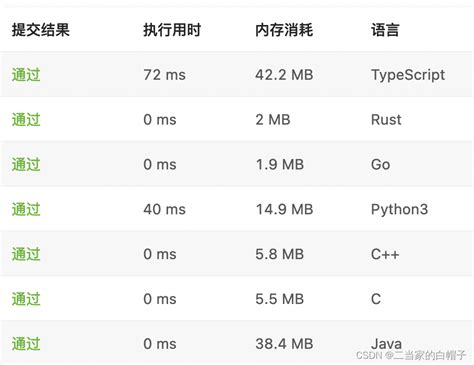 【算法leetcode每日一练】2235 两整数相加leetcode两整数之和2235 Csdn博客