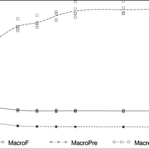 7 Hamming Loss Of The K Nearest Neighbor Algorithm Download Scientific Diagram