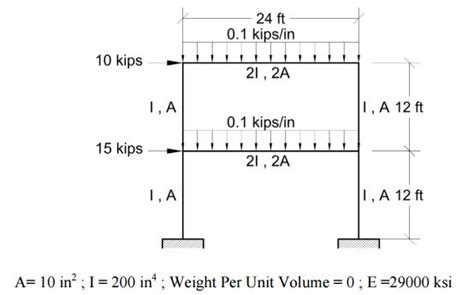 Solved Structural Analysis Stiffness Method For Chegg