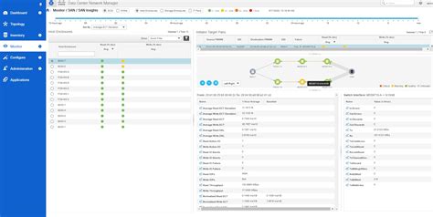 Top 10 Use Cases Of Cisco San Analytics And San Insights