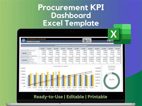 Procurement KPI Dashboard Excel KPI Report Template Dynamic