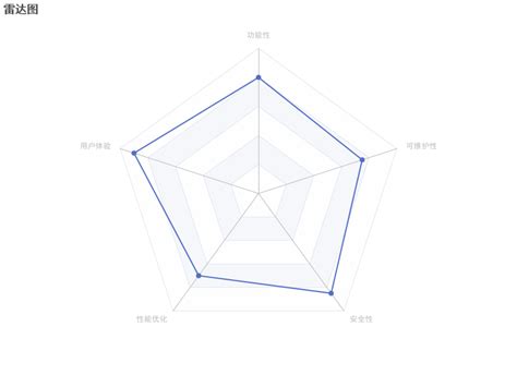 技术路线图怎么画 Chartcool在线图表制作工具