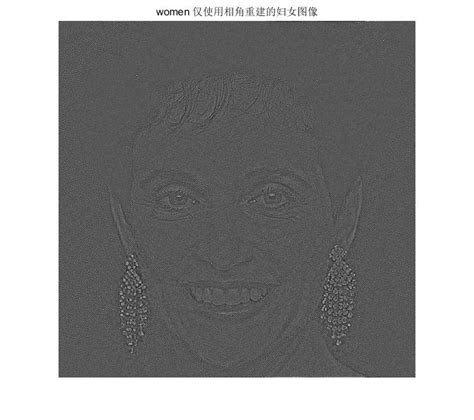 冈萨雷斯数字图像处理 数字图像基础（matlab） 图像的频域滤波东泰山的博客 Csdn博客