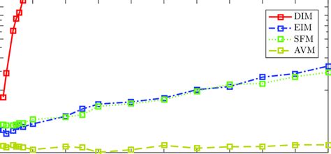 Computational Burden Of The Mmc Models Download Scientific Diagram