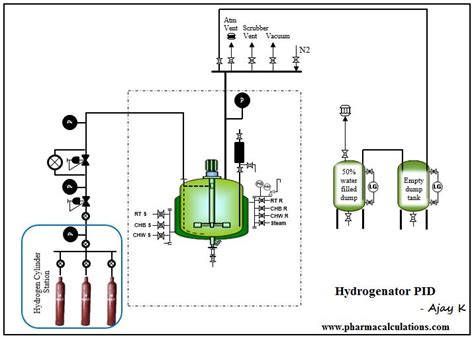 How To Calculate Hydrogen Requirement Consumption During Hydrogenation Pharma Engineering