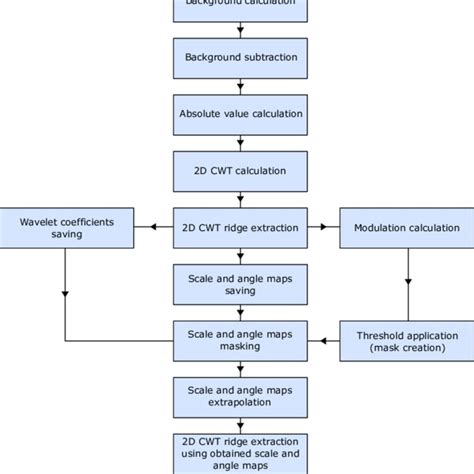 Proposed Algorithm Diagram Download Scientific Diagram