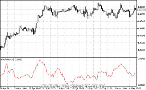 Kaufman Volatility Indicator Metatrader 5 [download] Metatrader Trading Robots