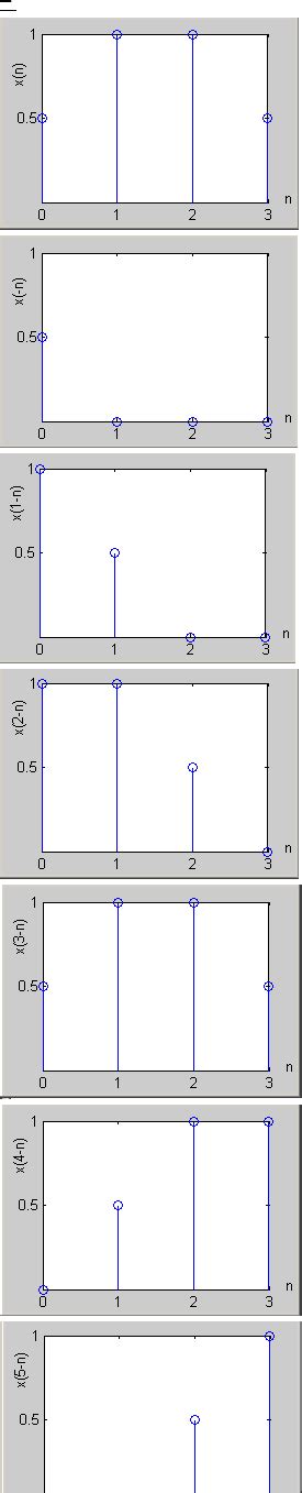 数字信号处理教程课后答案 王世一 文档之家