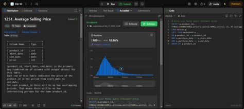 Mohammad Ammar On Linkedin Sql Dataanalytics 50daysofsql Problemsolving Learningjourney