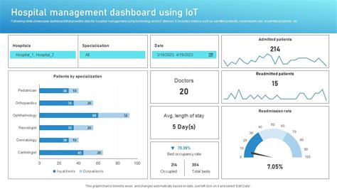 Hospital Management Dashboard Using IoT Guide To Networks For IoT Healthcare IoT SS V PPT Sample