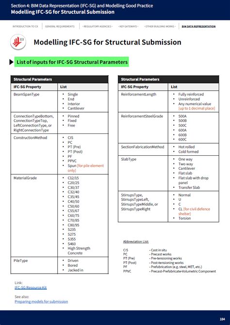 Openbim Corenetx Bim Data Representation Ifc Sg And Modelling Good Practice Structural