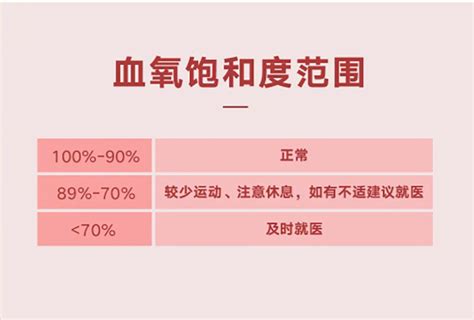 血氧饱和度究竟是什么？手环和手表血氧检测究竟是何原理？看完秒懂！ 荣耀手环6分享交流 花粉俱乐部