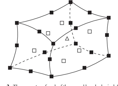 Figure 2 From The Spectral Element Method In Seismology Semantic Scholar