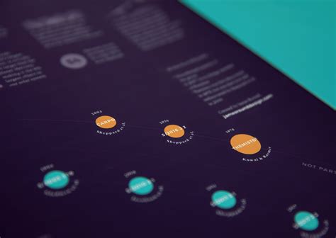 The Many Moons Of Jupiter Data Visualization Behance