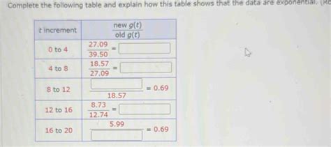 solved complete the following table and explain how this table shows